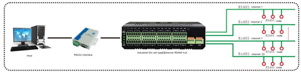 Industrial 16 Port RS485 Hub