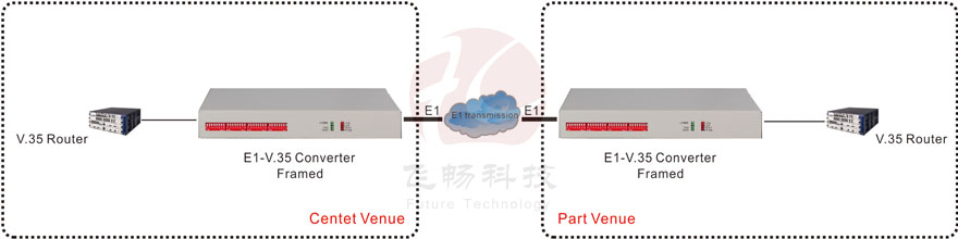 Framed E1-V.35 interface Converter