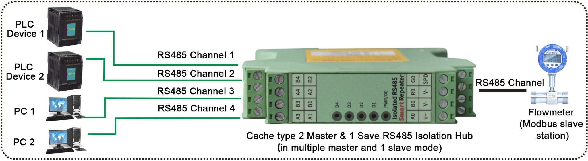 Modular Rail Cache Type 2 Master 1 Slave RS485 Isolation Hub FCC-D2M