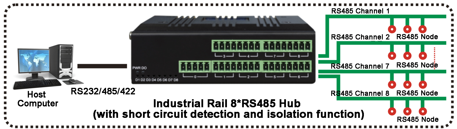 Industrial Rail Intelligent 8*RS485 Hub (with short-circuit detection and